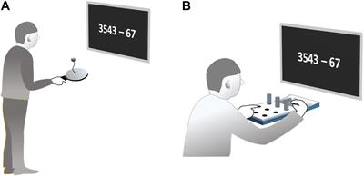Frontiers | Empirical Support for ‘Hastening-Through-Re-Automatization ... Frontiers | Empirical Support for ‘Hastening-Through-Re-Automatization ...